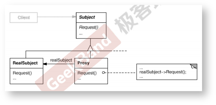 代理模式(proxy) 编程素养 程序员的自我修养